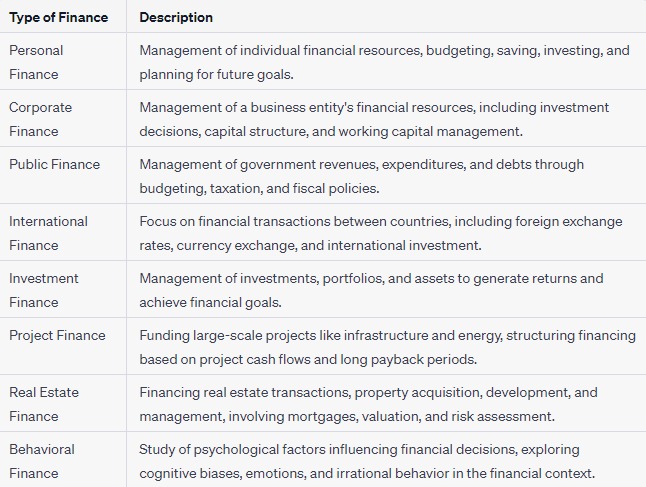what is Finance and its Different 8 Types of finance?